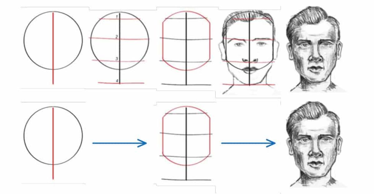 Drawing Faces 101 | Schoolyard Blog | Teacher Resources | School Specialty