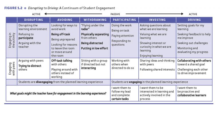How to Design Learning Environments That Drive Deeper Student Engagement